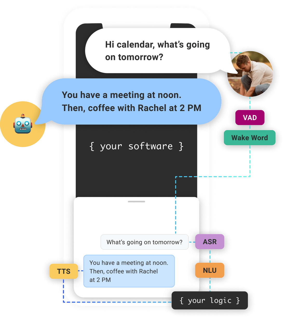 Spokestack - Machine Learning for Voice Made Easy