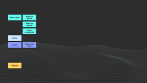 Map Out Integration - Spokestack