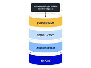Spokestack Python Library - Spokestack